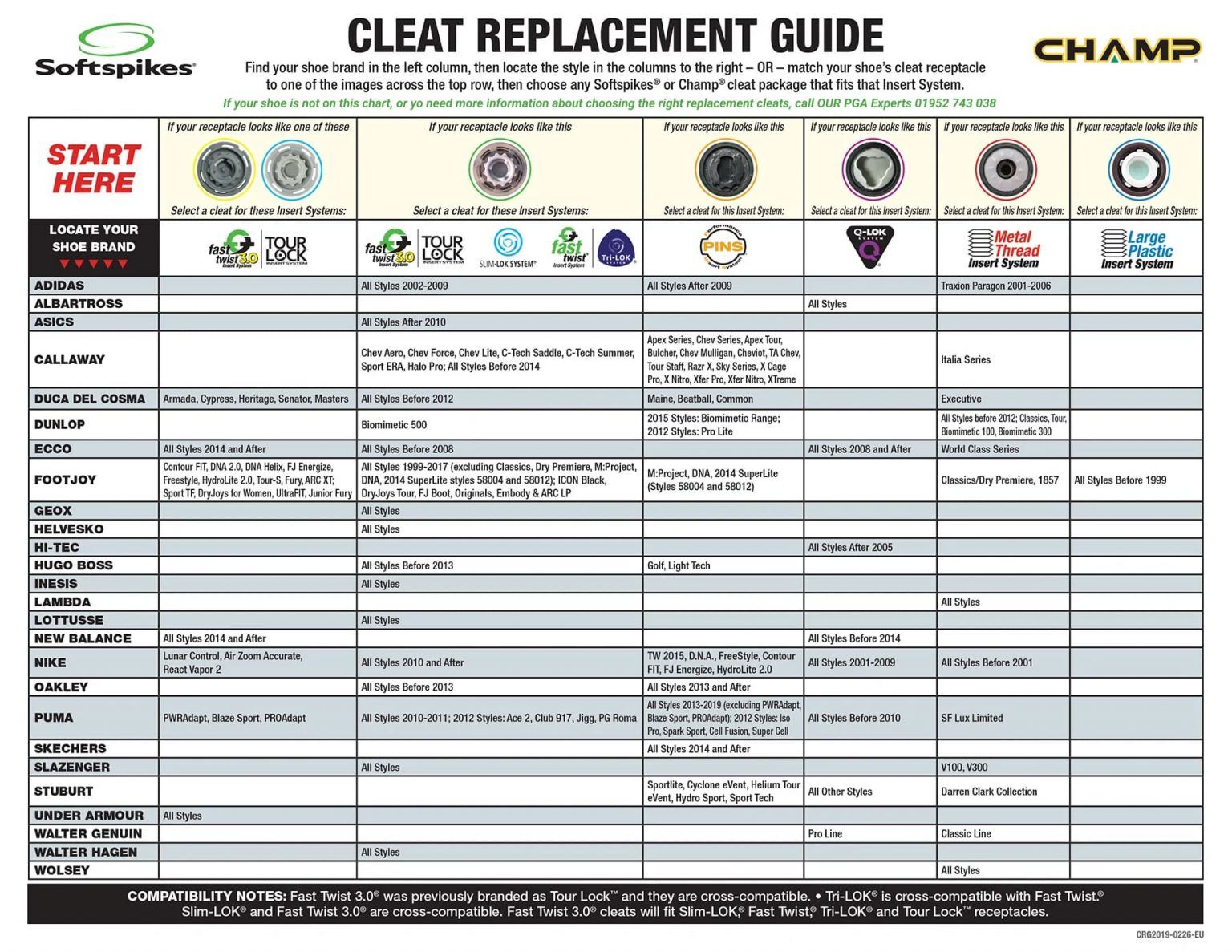 Shoe Manufacturer Guide - Golf Spikes Direct Home - Softspikes & Champ UK's No.1 Golf Cleats ...
